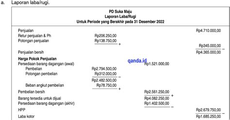 Berikut Adalah Data Pd Suka Maju Per 31 Desember 2022 Setelah Penyesuaian Qanda
