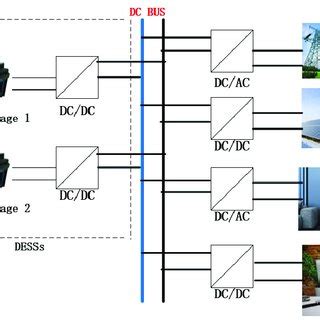 Typical DC Microgrids With DESS Download Scientific Diagram