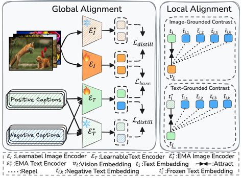 Github Xiaoxing2001degla Acm Mm25 Official Pytorch Implementation