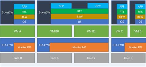 how to face the challenges of e e architecture redeweb