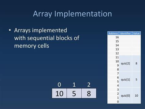 Arrays Low Level Collections Ppt Download