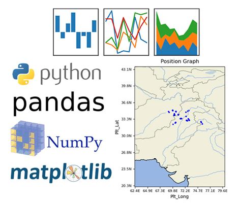 Do Data Analysis Using Python Pandas And Matplotlib By Datascience01