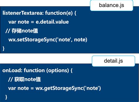 微信小程序开发 综合项目 点餐系统微信小程序点餐系统 Csdn博客