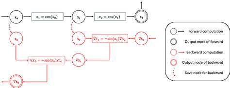 A Walk Through Example Of Pile — Depyf Documentation