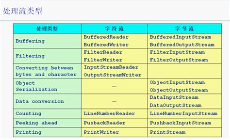 java io流学习总结一：输入输出流 断弯刀 博客园