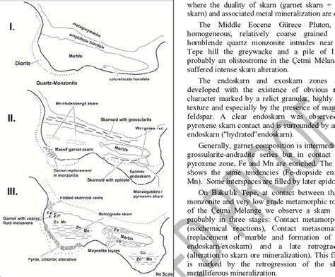 Evolution Of Skarn Formation At Bakırlık Tepe Steps Illustrating The
