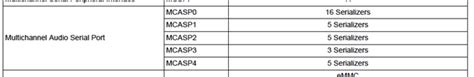 TDA VH Q The Registers In McASP PDIR Of TDA VM And TDA VH Are Different Which Is Correct