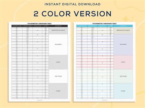Psychometric Conversion Chart School Psychologist 2 Page A4 And