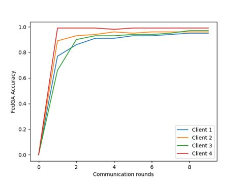 Fedga Aggregation Algorithm Download Scientific Diagram