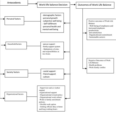Ado Framework For Wlb Source Authors Own Download Scientific Diagram