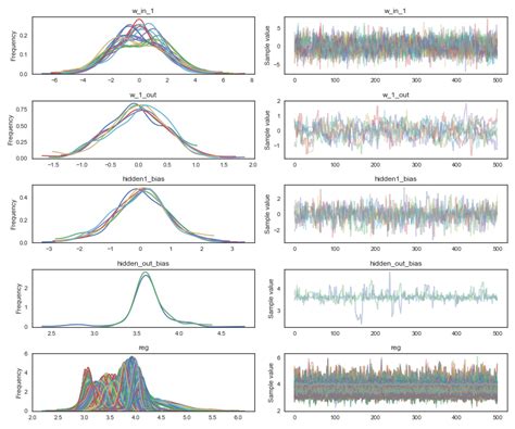 About Convergence Questions Pymc Discourse