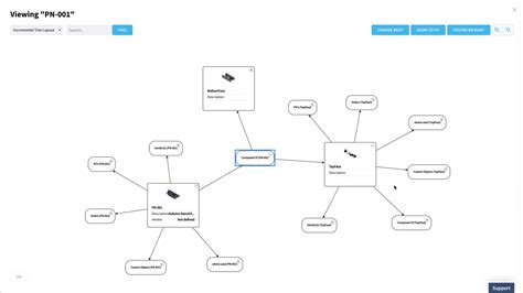 Getting Ready For Openbom Graph Navigation And Data Insight Openbom