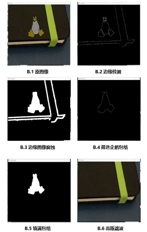 【opencv】去除图片标识物c Opencv 去除红章 Csdn博客 【opencv】去除图片标识物c Opencv 去除红章 Csdn博客