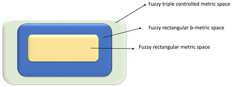 Exploring Fuzzy Triple Controlled Metric Spaces Applications In Integral Equations