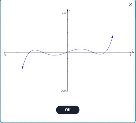 Solved Use The Graph Of F To Determine Where A F X 0 And Chegg Com