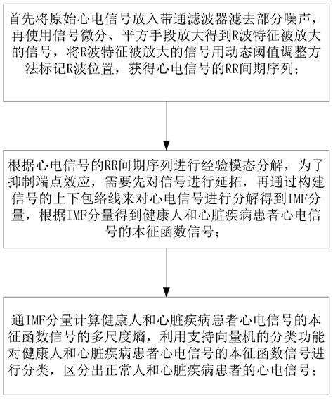 method for detecting heart diseases based on multi scale entropy