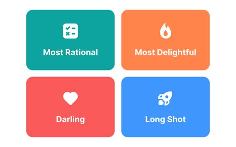 the four categories method uxcel