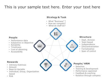 Compensation Framework 01 Compensation Framework Templates Slideuplift