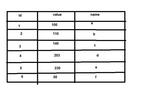 Mysql Sum Of Column Against 163 This Format Stack Overflow