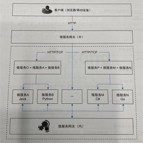 linux系统中如何查看ftp用户信息：详细步骤与安全防护指南 linux命令大全 手册