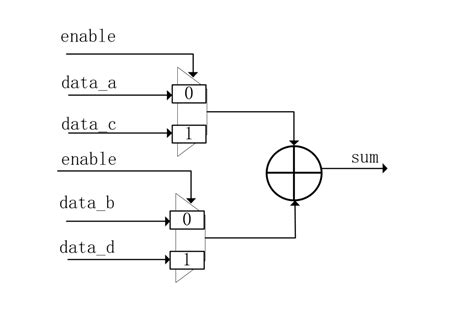 Verilog代码设计之时分复用 腾讯云开发者社区 腾讯云