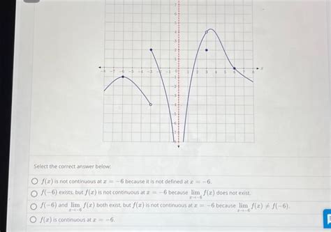 Solved Select The Correct Answer Below F X Is Not