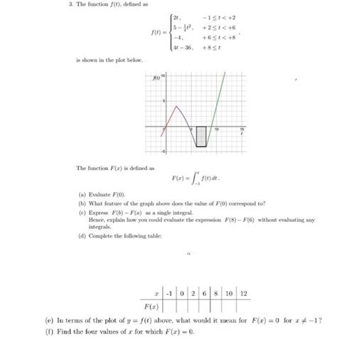 solved 3 the function f t defined as