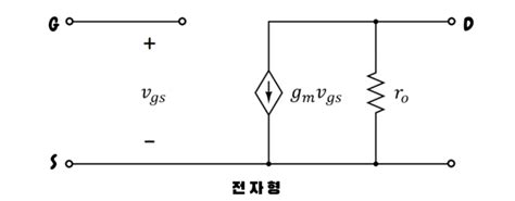 Mosfet 소신호 해석 Ce Cb Cc 증폭기 전자형