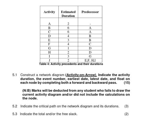 Solved Construct A Network Diagram Activity On Arrow Chegg Com