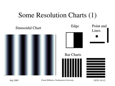 PPT ECEG105 ECEU646 Optics For Engineers Course Notes Part 10 Fourier Optics PowerPoint