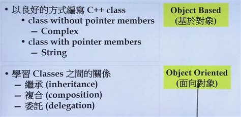 【侯捷c面向对象高级编程】（上）侯捷 C最佳编程实践 Csdn博客