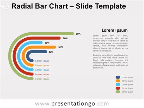 Circular Bar Chart
