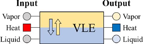 Figure 2 From Process Synthesis And Intensiﬁcation Framework For The