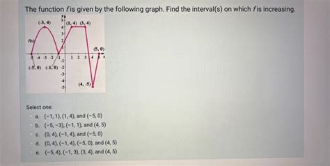 Solved The Function F Is Given By The Following Graph Find