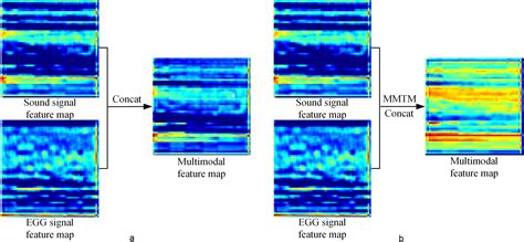 Pathological Voice Detection And Classification Based On Multimodal