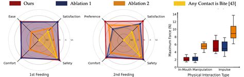 Feel The Bite Robot Assisted Inside Mouth Bite Transfer Using Robust Mouth Perception And