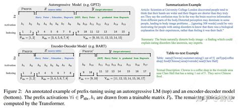 用 Peft 微调自己的模型 知乎
