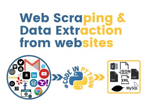 Python Scraping Script For Any Website Upwork