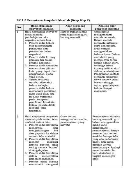 Lk 1 3 Penentuan Penyebab Masalah Devy Pdf