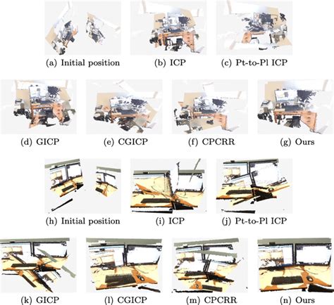 Two Examples Of Registration Results The Target Point Sets Have Been Download Scientific