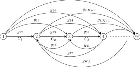 Multi Hop Transmission With Overhearing Upstream And Downstream
