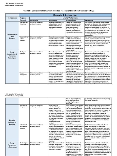 Domain 3 Instruction Charlotte Danielsons Framework Modified For Special Education Resource
