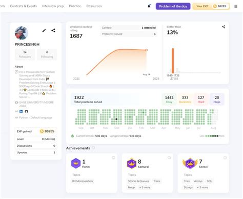Codingninjas Milestoneachievement Codingjourney Nevergiveup
