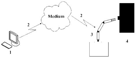 Space Manipulator Teleoperation Instruction Safety Detection And Correction Method Eureka