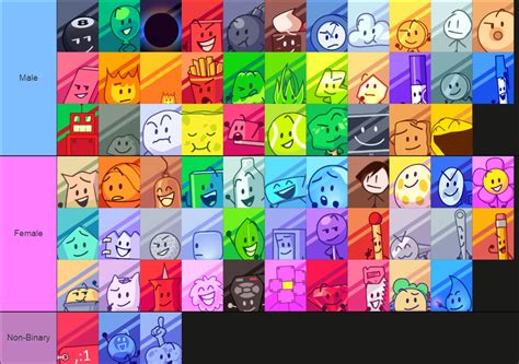 Contestants Official Genders On Tiermaker Bfdi By 43 Off