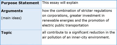 What Are The Common Elements Of A Thesis Statement Academic Marker