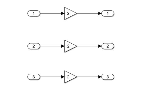 Simulink代码生成：数据字典的建立、关联模型sldd Csdn博客
