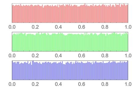 7 Tree Image And Histogram Comparison Before And After Encryption