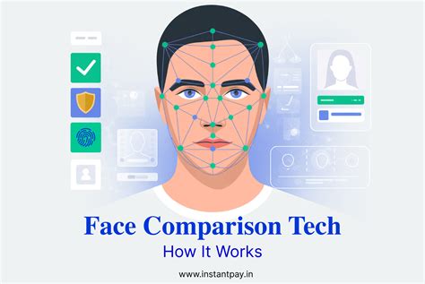 How Face Comparison Api Works Face Liveness Detection
