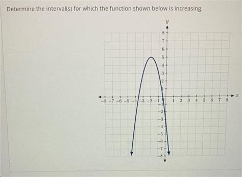 Solved Determine The Interval S For Which The Function Chegg Com